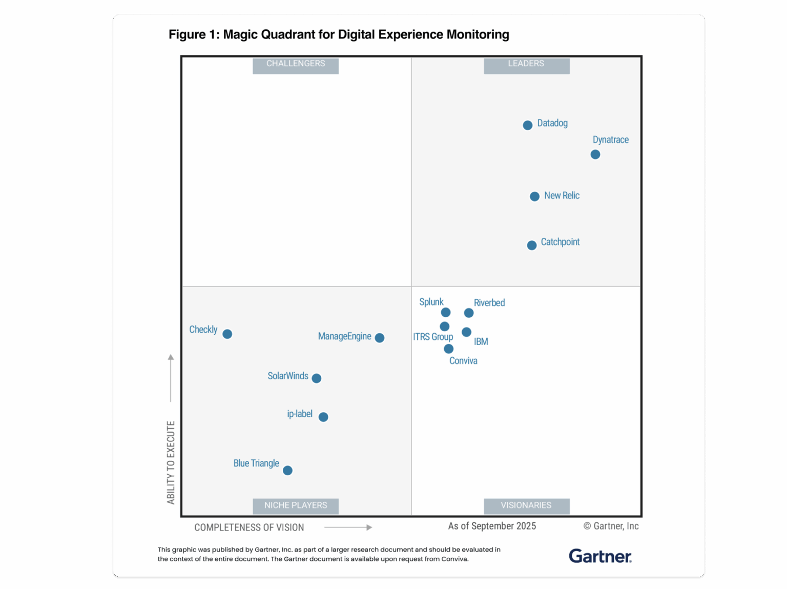 Conviva Named a Visionary in the 2025 Gartner® Magic Quadrant™ for ...