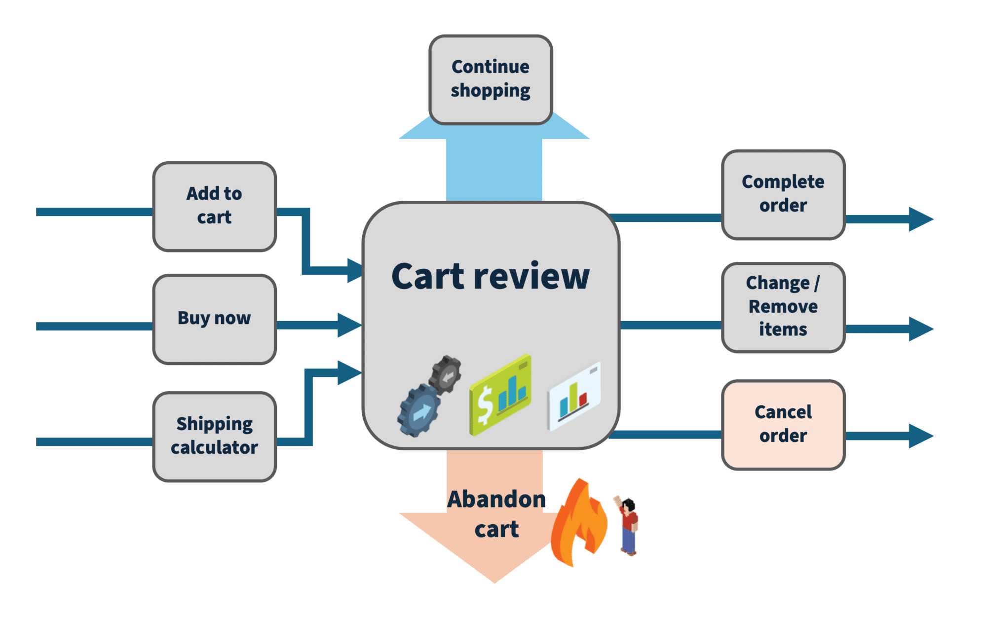 To Optimize the Customer Journey, Stay In the Flow - Conviva