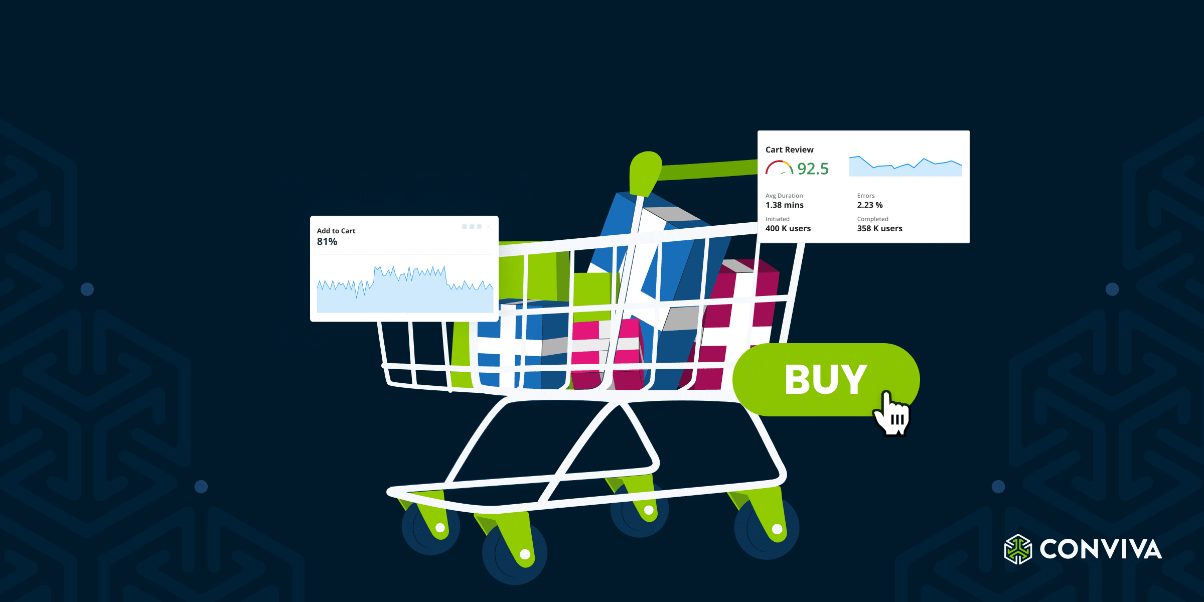 Revolutionizing eCommerce with Streaming Insights - Conviva